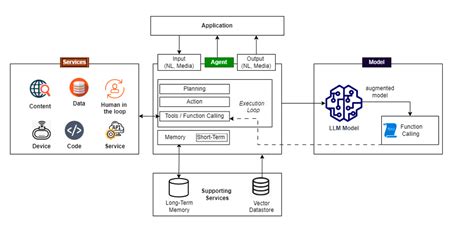 Bi Encoder Vs Cross Encoder In Many Nlp Tasks Such As Information