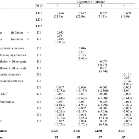 Results Using Interaction Variables 1 Download Scientific Diagram