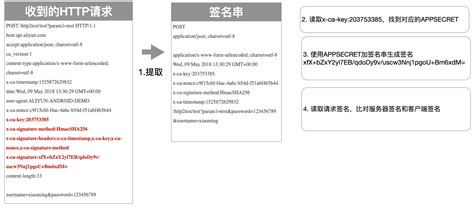什么是摘要签名认证 如何完成摘要签名认证 API 网关 API Gateway 阿里云帮助中心