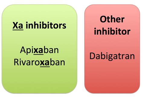 Tiny Tip Banning Factor Xa How To Remember Noacs Canadiem