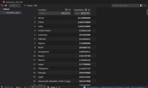 Scraping Wikipedia With Python Extract Articles And Metadata