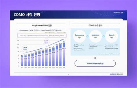 삼성바이오로직스 투자제안서 Ppt디자인 앤서니파이 Ppt Design Powerpoint Presentation