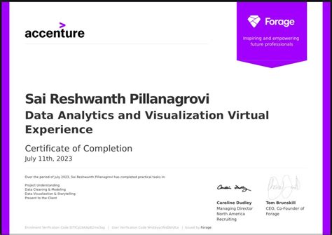 Reshwanth Pillanagrovi On Linkedin Dataanalytics Datavisualization Virtualexperience Forage