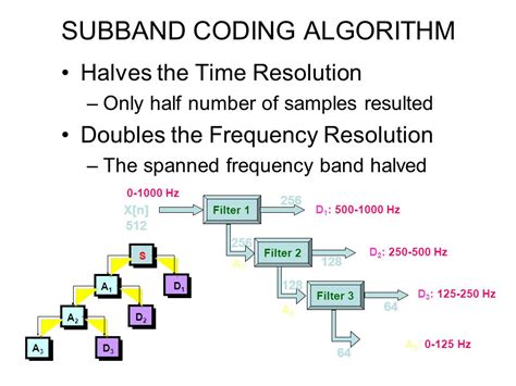 Overview Bwssn Recap Skin Sensor Signal Types Dsc Brief Review Ppt