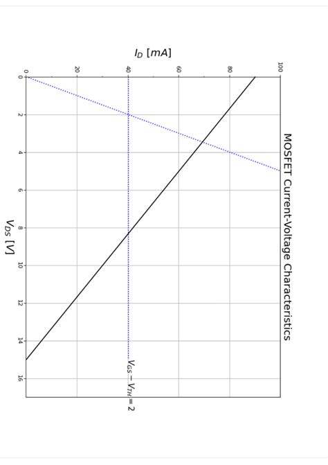 Solved The Id Vs Vds Curve Of A Certain Nmos Transistor