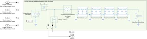 Fault Detection And Localization In Three Phase Power Transmission Using Deep Signal Anomaly