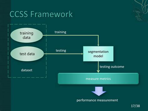 PPT Classical Chinese Sentence Segmentation Using Sequence Labeling Approaches PowerPoint