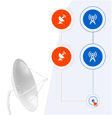 IP SAT Solutions Unified Cellular Satellite Plan For Extra Reliability