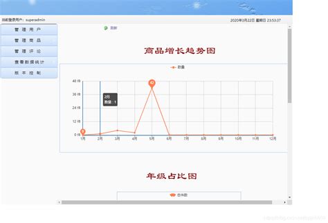 基于android的校园闲置物品交易平台的设计与实现（二手交易平台）基于android的校园二手商品交易平台 Csdn博客