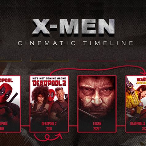 The X Men Movies In Order 60 Photos Moonagedaydreamfilm