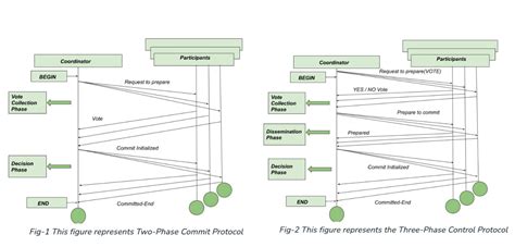 🚀 The Scalability Problem Is Solved