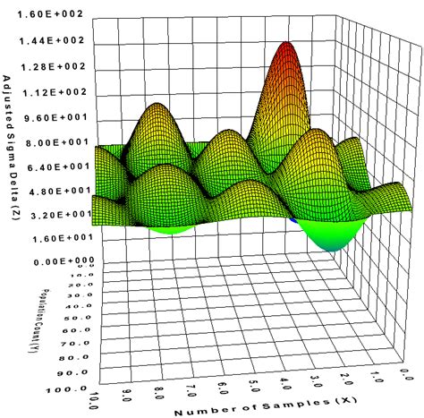 A C 3d Surface Plot Control Codeproject
