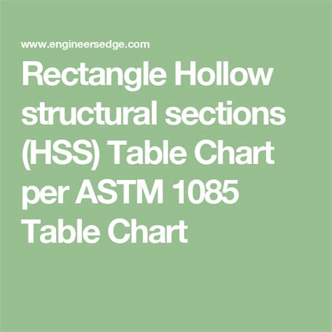 Rectangle Hollow Structural Sections Hss Table Chart Per Astm 1085