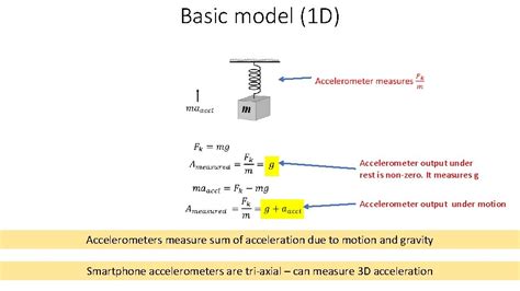 Inertial Measurement Unit IMU Basics IMU Inertial Measurement