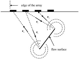 Imaging With Phased ArraysAn Introduction Radiology Key