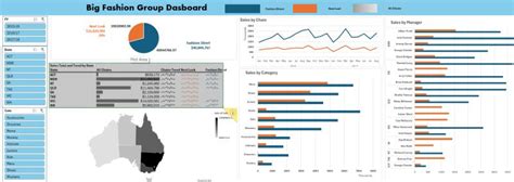 Divya Nair On Linkedin Excel Datavisualization Salesanalysis Dashboarddesign Dataanalytics…