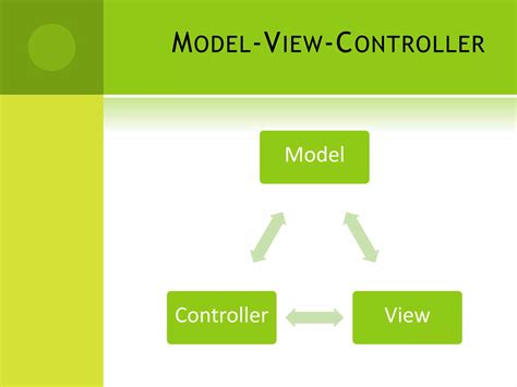 Introduction To MVC Web Framework With CodeIgniter PPTX