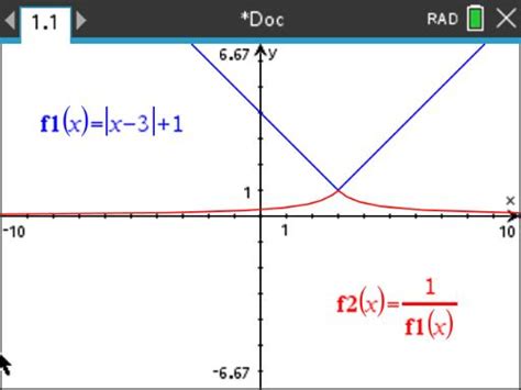 Aa Hl Sl Functions And Graphs Mathexams