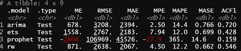 R Cross Validation Of Monthly Time Series Using Fable Package Stack