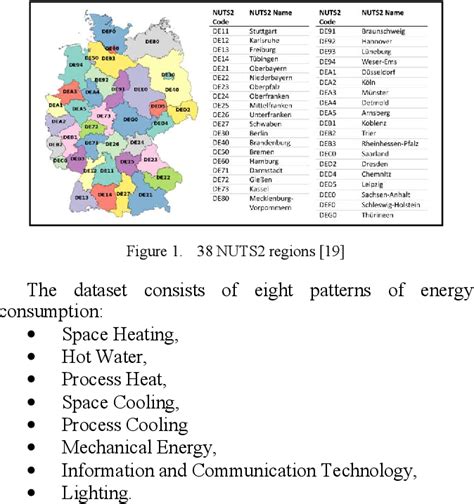 Figure 1 From Forecasting Energy Consumption Using Deep Learning In Smart Cities Semantic Scholar
