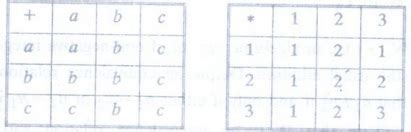 Algebraic Structures Definitions Examples Properties Algebraic