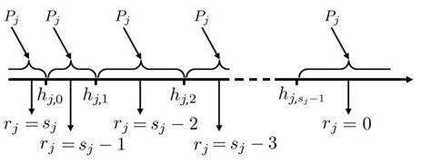 Type Ii Stepwise Progressive Censoring Download Scientific Diagram