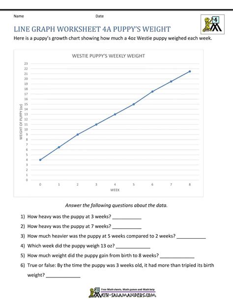 unlocking the secrets chapter 16 interpreting graphics answers revealed