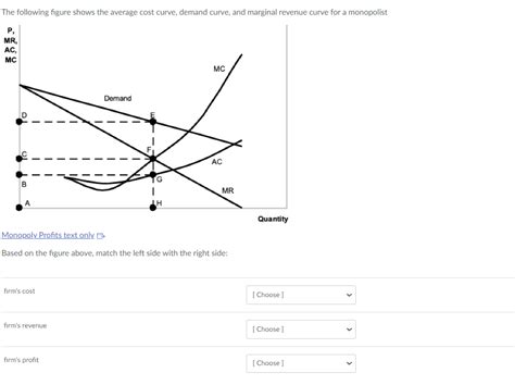 Solved The Following Figure Shows The Average Cost Curve