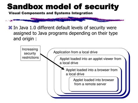 Ppt Java Component Technology Visual Components And Systems Integration Powerpoint