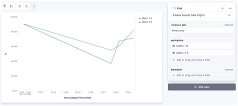 Line Chart Aggregation Based Cant Choose Normal Mode Kibana Discuss The Elastic Stack