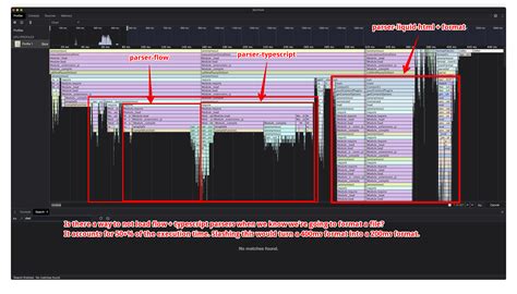 Slow Start Time Issue 3386 Prettier Prettier GitHub