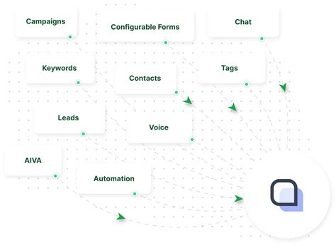 integrations project broadcast