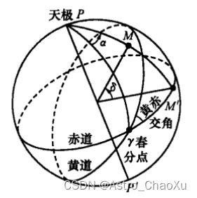 Python in Astronomy 4 数据的处理与可视化一 天文学python CSDN博客