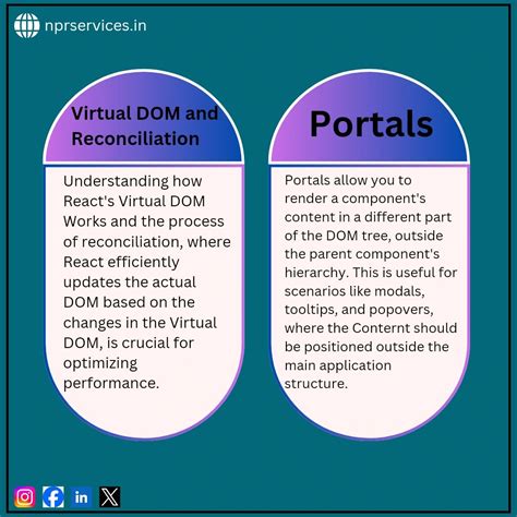 Npr Supporting Services Pvt Ltd On Linkedin Virtualdom