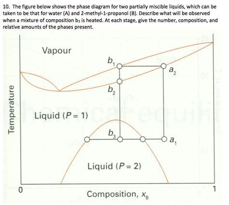 Solved 10 The Figure Below Shows The Phase Diagram For Two