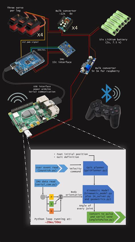 L N Motor Driver Arduino Interface How It Works Codes Schematics Artofit