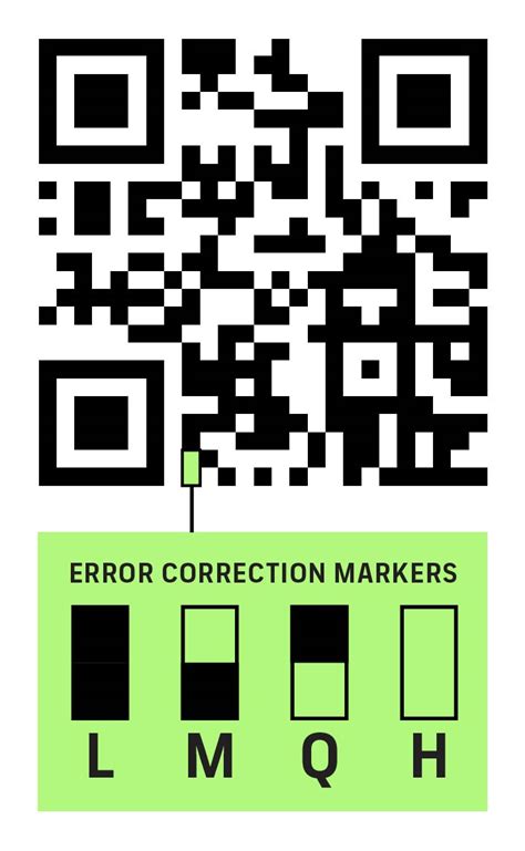 Qr Code Error Correction Qr Cow Qr Minimum Size Calculator