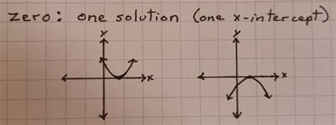 Quadratic Functions 5 Main Features