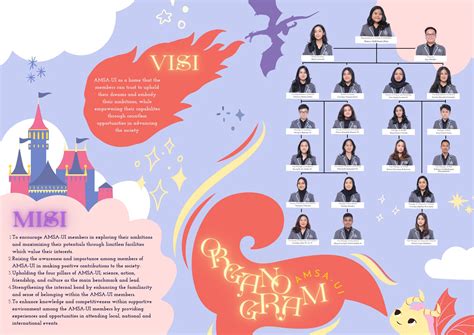 AMSA UI Bulletin AMULET AMSA UI Issue By Amsa Ui Issuu