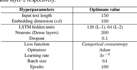 Table 3 From A Deep Attentive Multimodal Learning Approach For Disaster Identification From