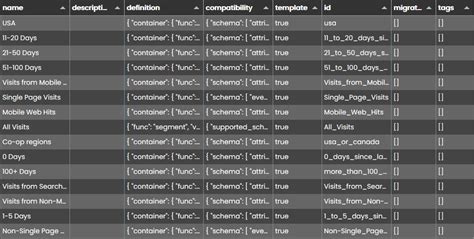How To Export All Adobe Analytics Segments Analyst Admin