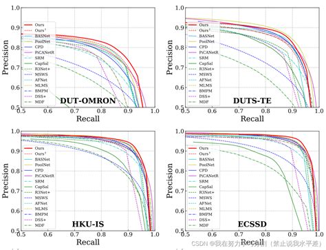 U2 Net Going Deeper With Nested U Structure For Salient Object Detection Csdn博客