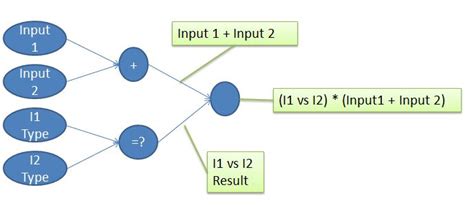 Optimization Integer Programming Packing Wolves And Sheep