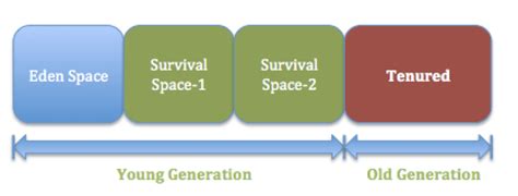 Common Jvm Arguments Javagyansite