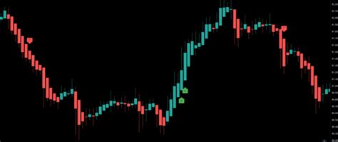 Trading Algorithms Global Trading Software