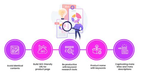 5 Product Page Optimization Tips For A Magento Store Exinent