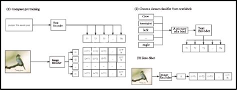 CLIP Model Basic Architecture Download Scientific Diagram