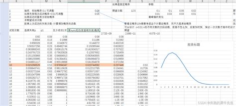 概率论的学习和整理14: 概率发生变化的抽奖,如何计算概率? 缺 Vba模拟部分概率递增抽奖期望 Csdn博客 概率论的学习和整理14: 概率发生变化的抽奖,如何计算概率? 缺 Vba模拟部分概率递增抽奖期望 Csdn博客