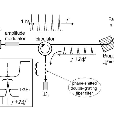 Single Photon Counting Apd Test Set Up Master Clock Is A Srs Dg535 36 Download Scientific