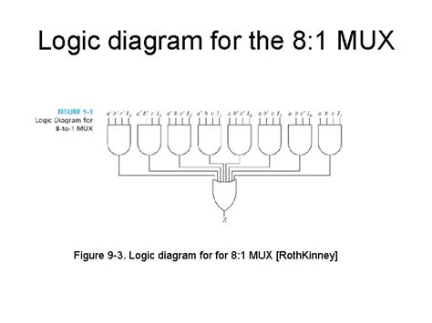 Combinational Circuits Multiplexers Decoders Programmable Logic Devices